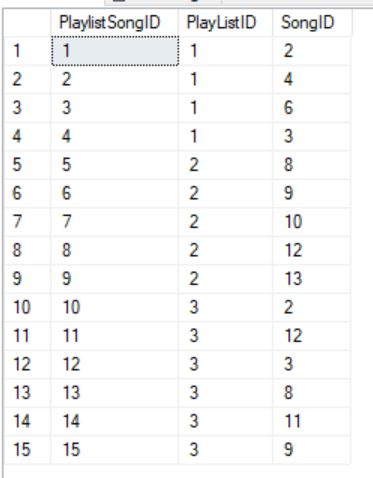 (Solved) : Sql 3 Advanced Dml Write Following Quarries 1 Total Value ...