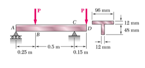 Solved Determine the largest permissible value of P for | Chegg.com