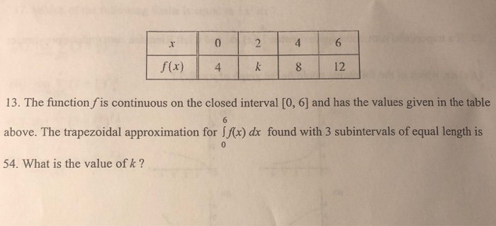 Solved t" 0 (x)48 12 13. The function fis continuous on the | Chegg.com
