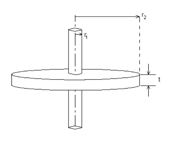 Solved A circular (annular) ﻿fin of radius r2 ﻿is attached | Chegg.com