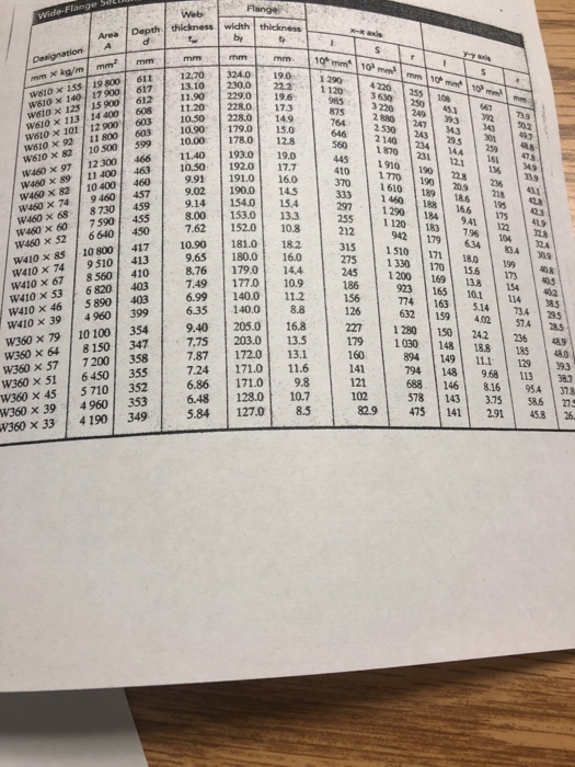 Using figure 1 design for bending by selecting a | Chegg.com