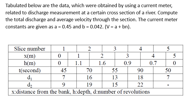 Solved Tabulated below are the data, which were obtained by | Chegg.com