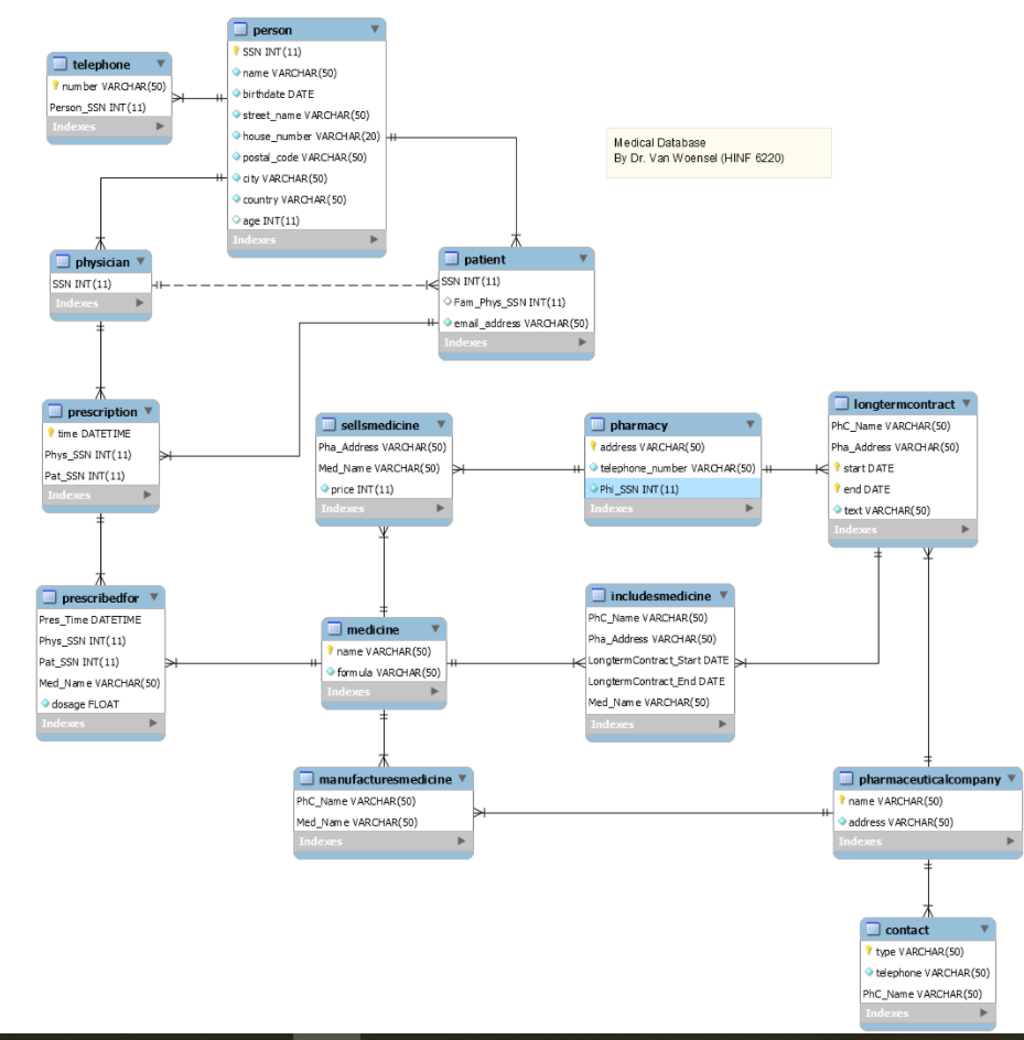 Solved Create a view so the physician with SSN 9201977 can | Chegg.com