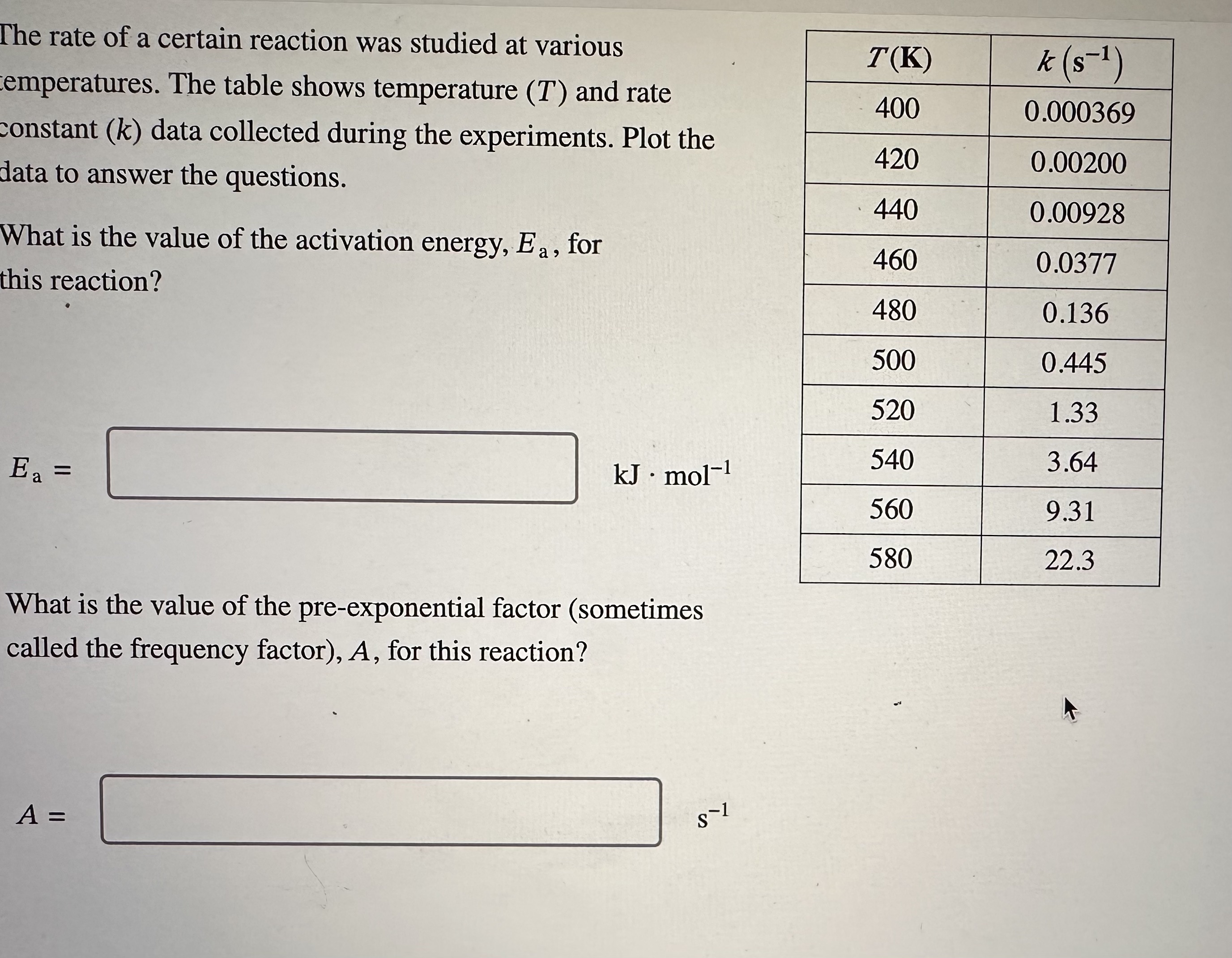 Solved The rate of a certain reaction was studied at various | Chegg.com