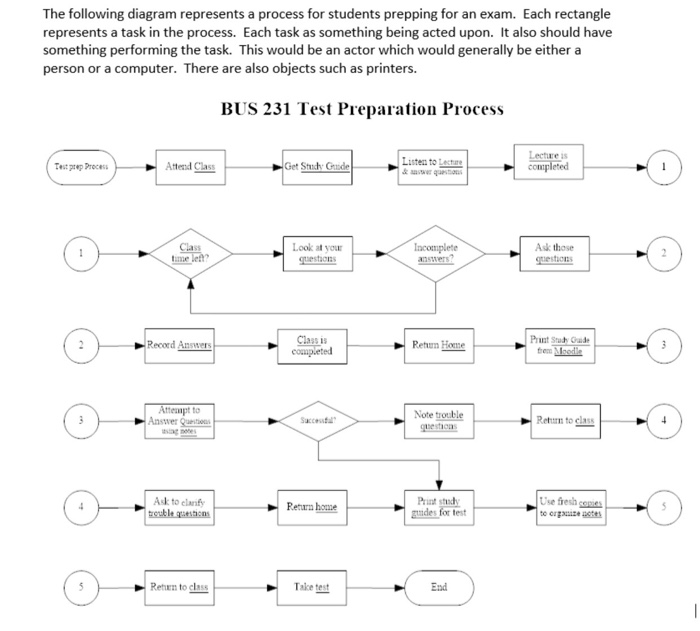 Solved The following diagram represents a process for | Chegg.com