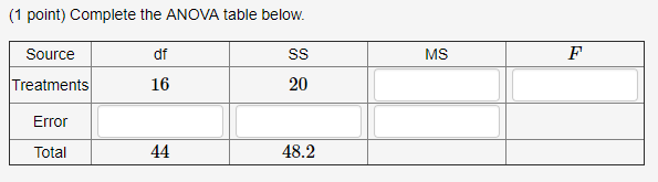 Solved (1 point) Complete the ANOVA table below. df 16 | Chegg.com