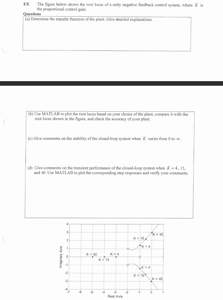 Solved The figure below shows the root locus of a unity | Chegg.com