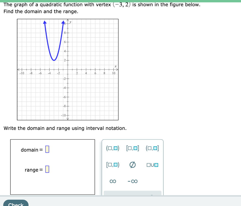 Solved -3, 2) is shown in the figure below. The graph of a | Chegg.com