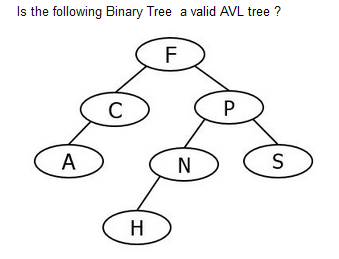 Solved Is the following Binary Tree a valid AVL tree? E Р J | Chegg.com