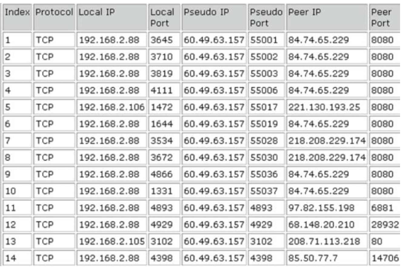 The following picture shows a NAT (Network Address | Chegg.com