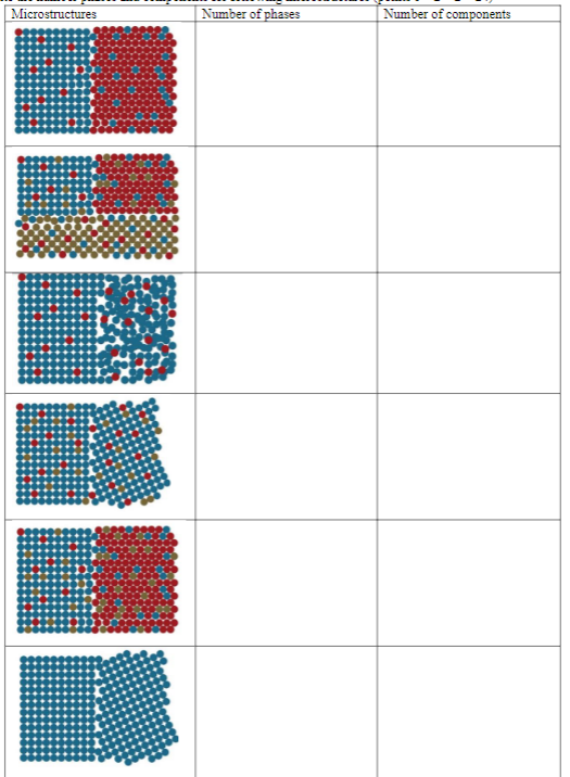 Solved Write the number phases and components for following | Chegg.com