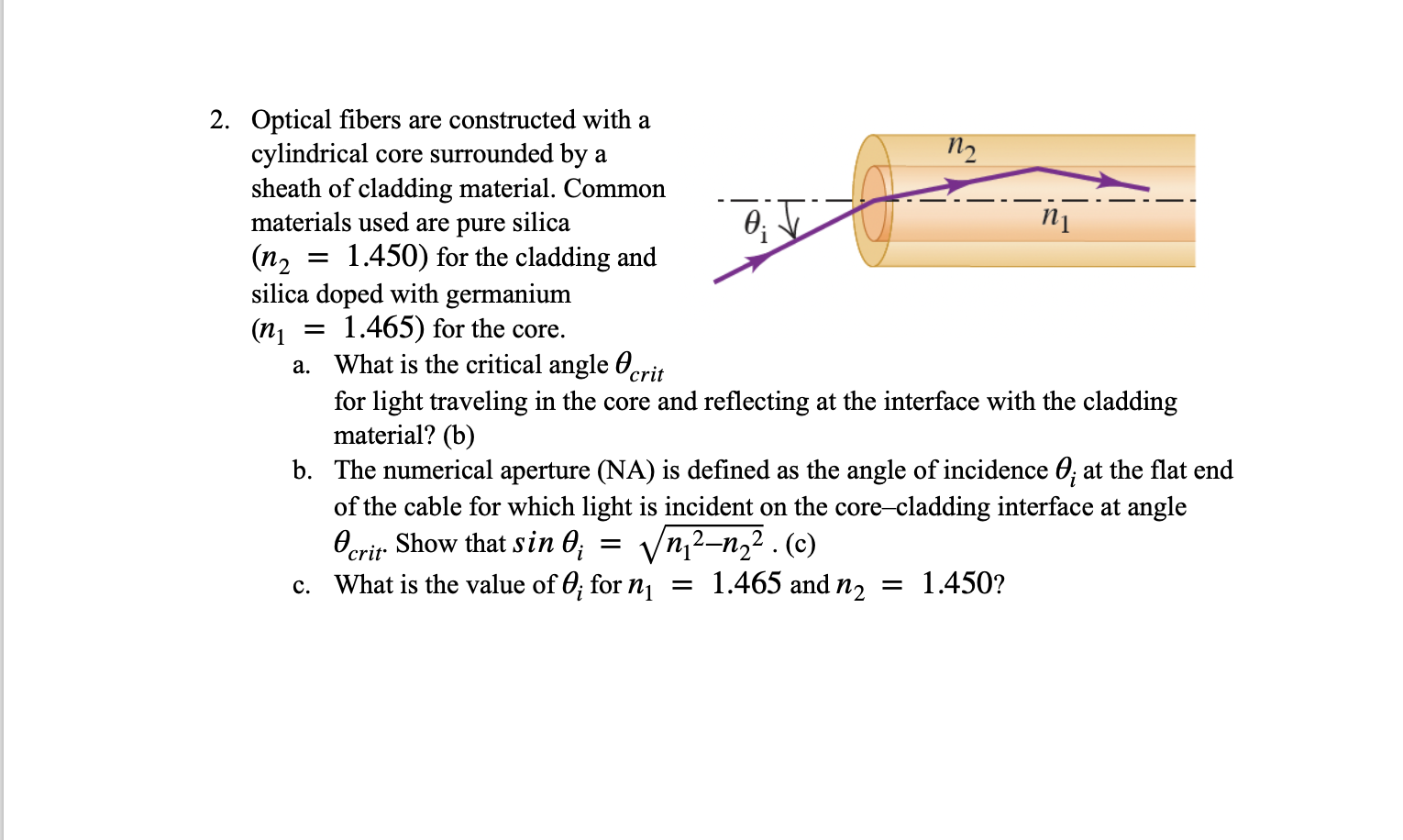 Solved 2. Optical fibers are constructed with a cylindrical | Chegg.com