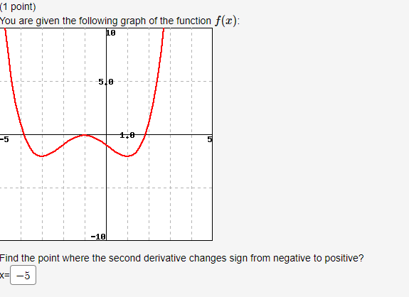 Solved (1 point) You are qiven the following araph of the | Chegg.com