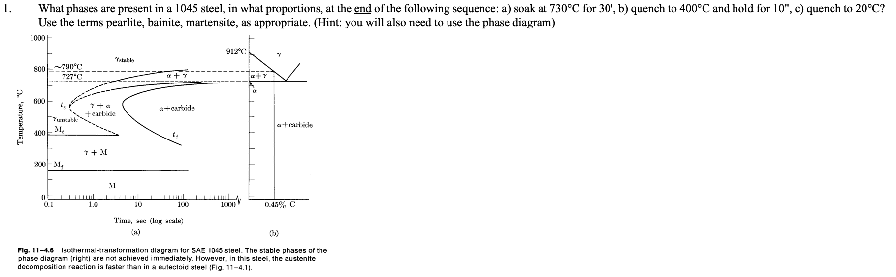 Solved 1. What phases are present in a 1045 steel, in what | Chegg.com
