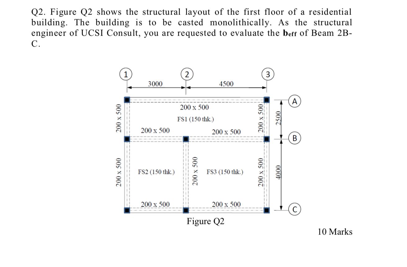 Solved Q2. Figure Q2 shows the structural layout of the | Chegg.com