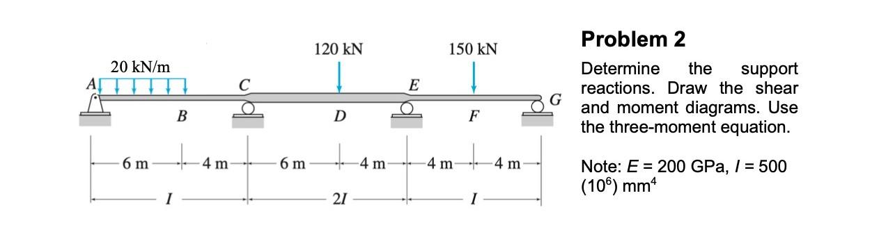 Solved 120 KN 150 KN 20 kN/m ATTI 1 С E Problem 2 Determine | Chegg.com