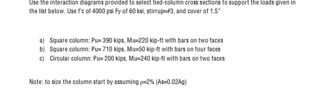 Solved Use the interaction diagrams provided to select | Chegg.com