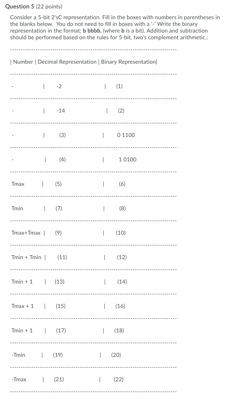 Question 5 (22 points) Consider a 5-bit 2'sC | Chegg.com