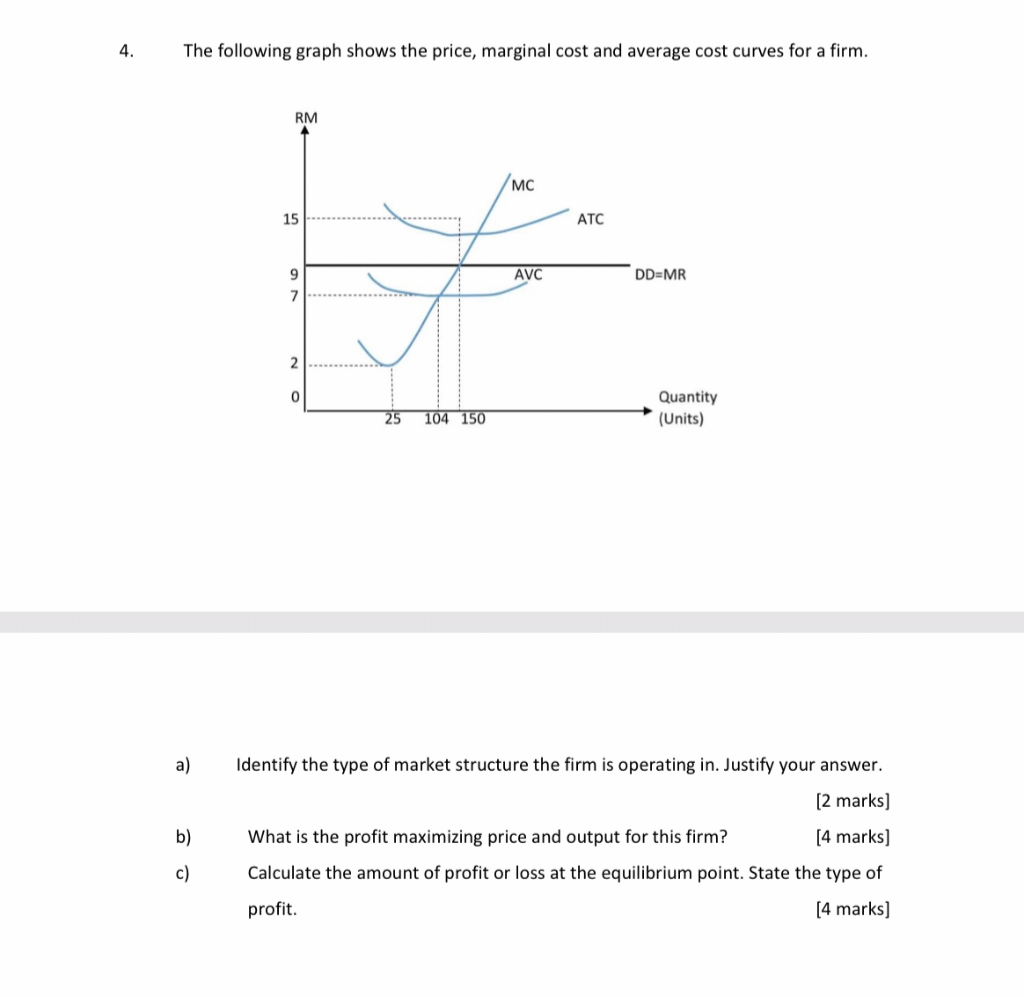 Solved 4. The following graph shows the price, marginal cost | Chegg.com