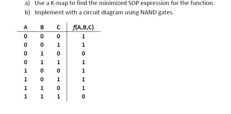 Solved a) Use a K-map to find the minimized SOP expression | Chegg.com