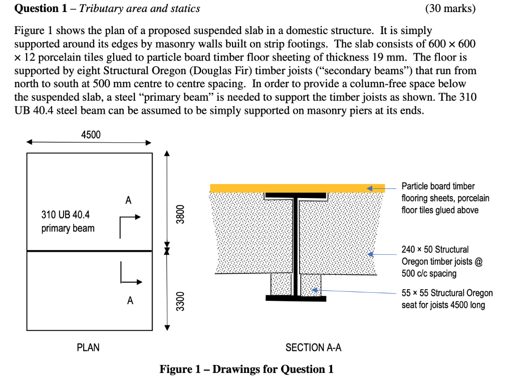 Solved Question 1 – Tributary area and statics (30 marks) | Chegg.com