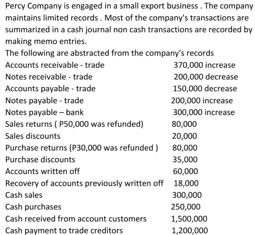 Solved Calculate 1) Total Gross Purchases on Account. 2) | Chegg.com