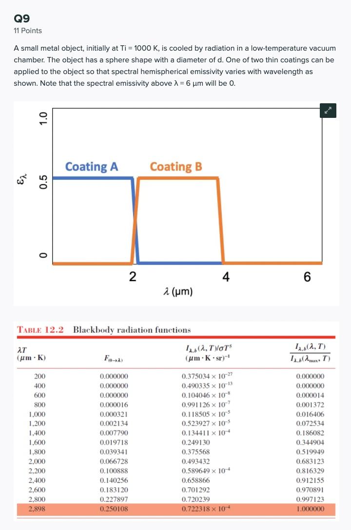 Solved Q9 11 Points A small metal object, initially at Ti = | Chegg.com