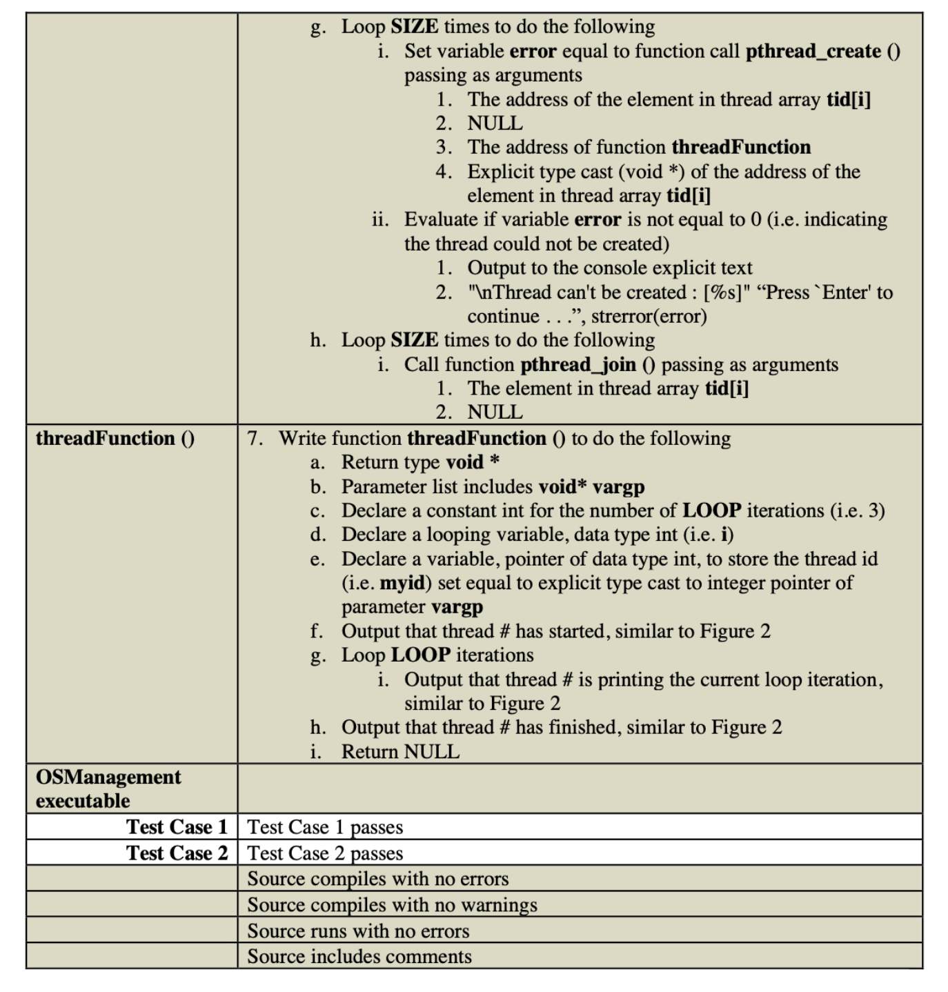 Solved Need help implementing these functions in the | Chegg.com