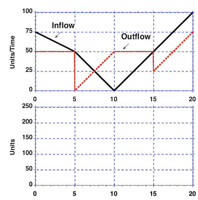 On a graph, draw the trajectory of the stock given | Chegg.com
