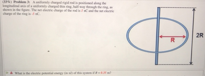 Solved (33%) Problem 3: A uniformly charged ngid rod is | Chegg.com