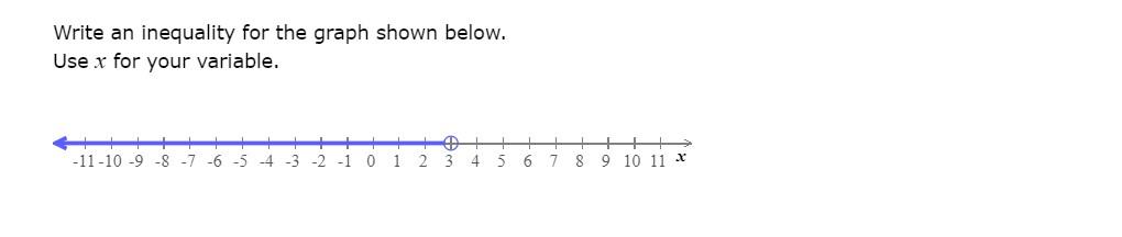 Solved Write an inequality for the graph shown below. Use x | Chegg.com