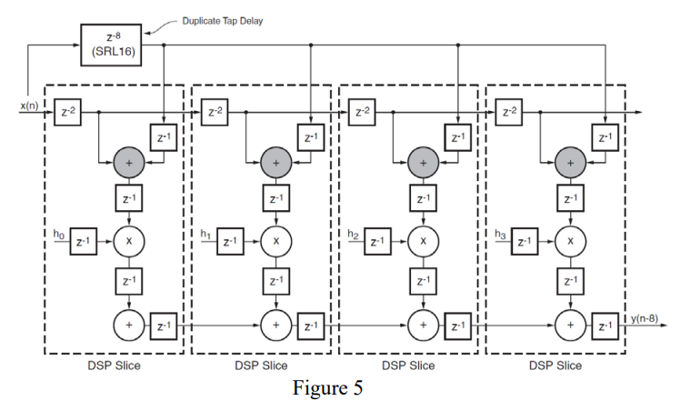 5. Given a linear phase FIR filter as shown in | Chegg.com