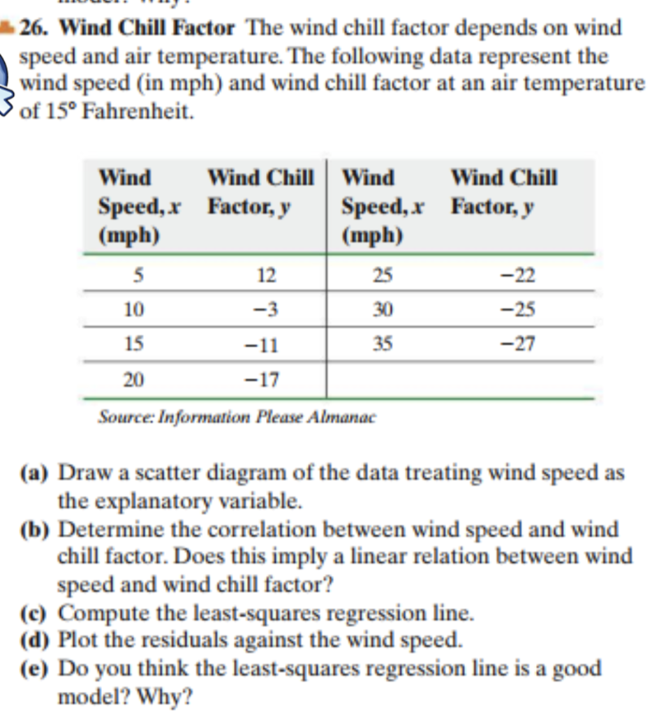 Solved 26. Wind Chill Factor The wind chill factor depends | Chegg.com