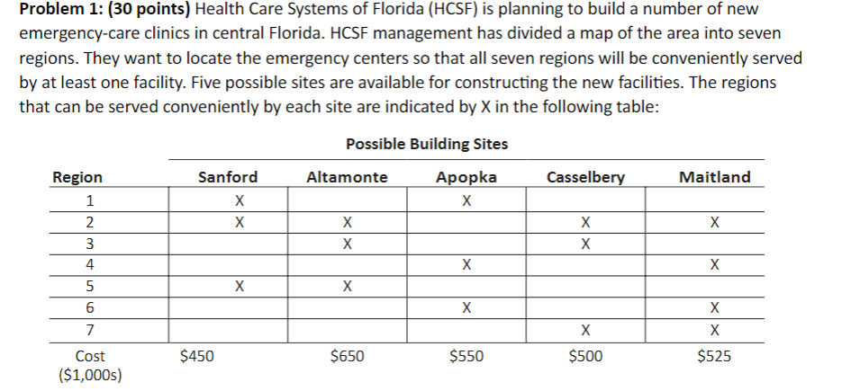 Solved Create a PuLP model for the above problem and solve | Chegg.com