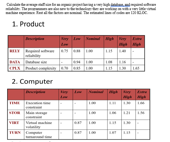 Calculate the average staff size for an organic | Chegg.com