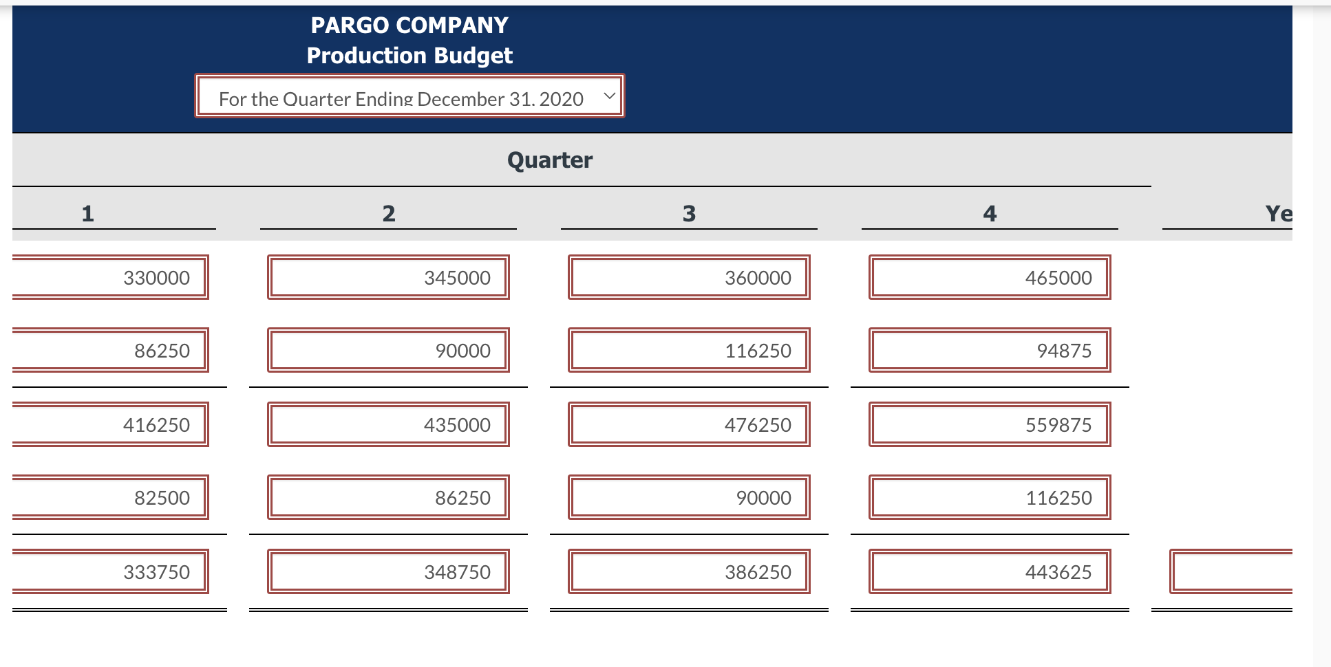 Solved Pargo Company is preparing its master budget for | Chegg.com