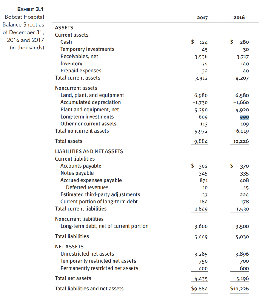 Solved ЕXHIBIT 3.1 Bobcat Hospital Balance Sheet as of | Chegg.com