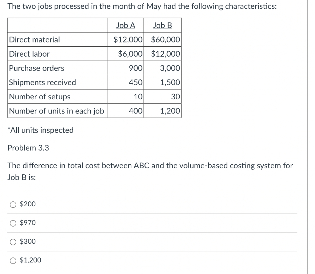 Solved Question 22 6 pts University, Inc. uses a | Chegg.com