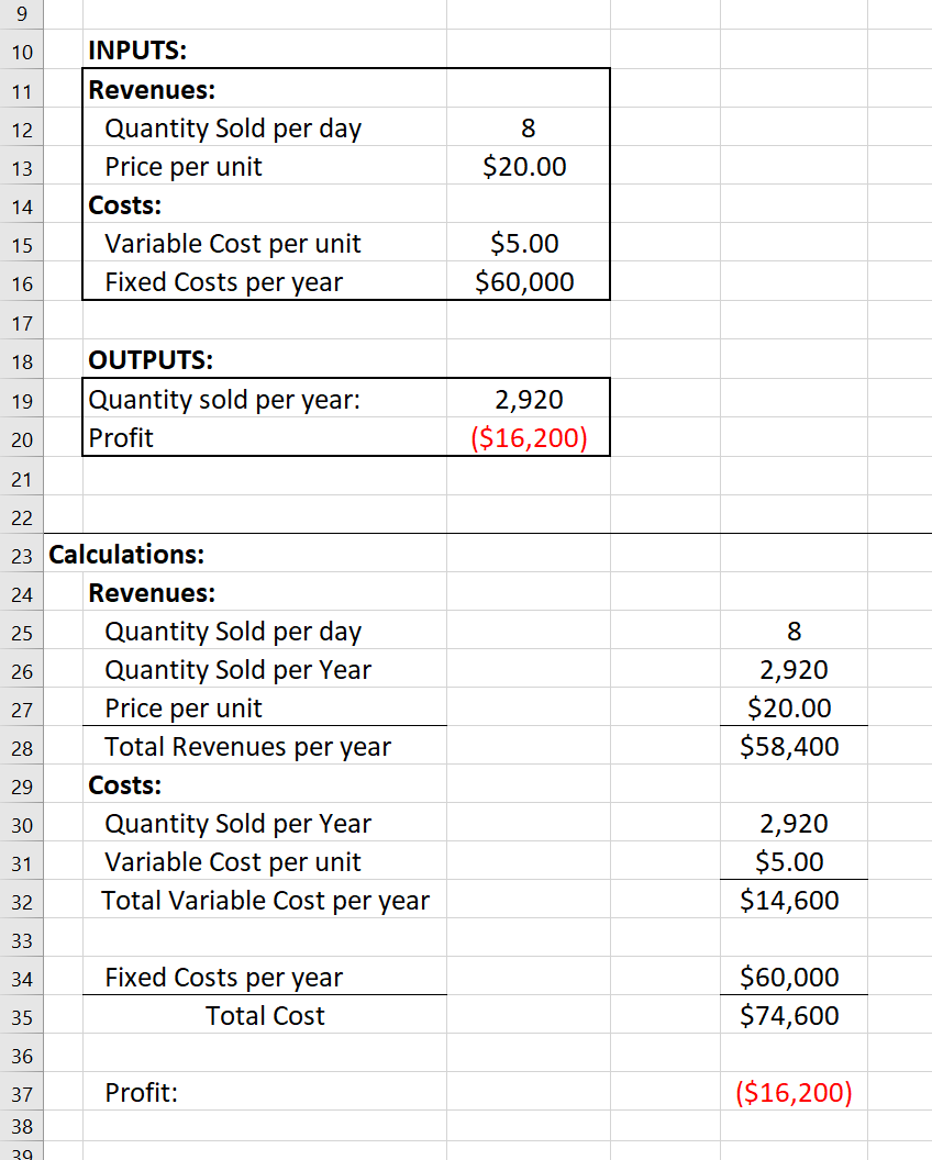 Solved Three entrepreneur graduates were planning to open a | Chegg.com