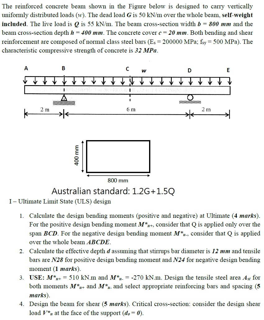 Solved The reinforced concrete beam shown in the Figure | Chegg.com