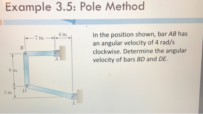 Solved Example 3.5: Pole Method In the position shown, bar | Chegg.com