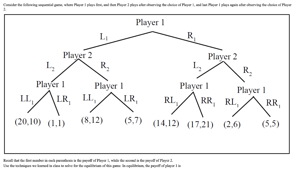 Solved Consider the following sequential game, where Player | Chegg.com