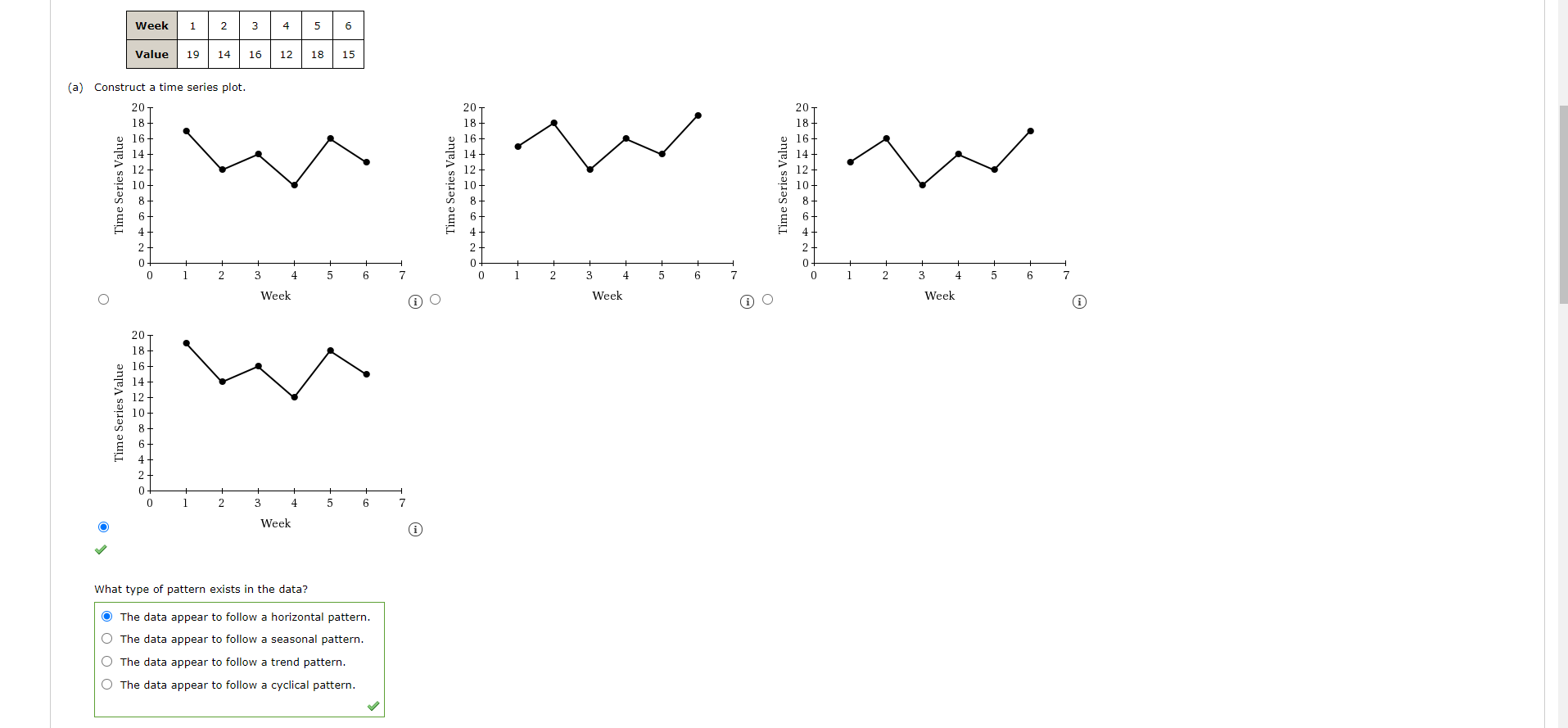 Solved Week 1 2 5 6 Value 19 14 16 12 18 15 (a) Construct a | Chegg.com