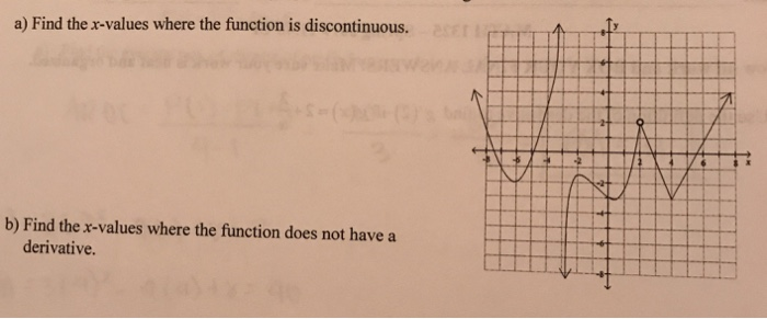 Solved a) Find the x-values where the function is | Chegg.com