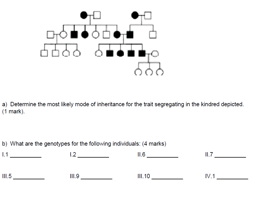 Solved a) Determine the most likely mode of inheritance for | Chegg.com