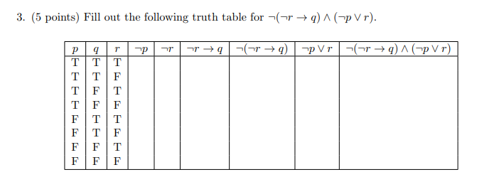 Solved 3. (5 points) Fill out the following truth table for | Chegg.com