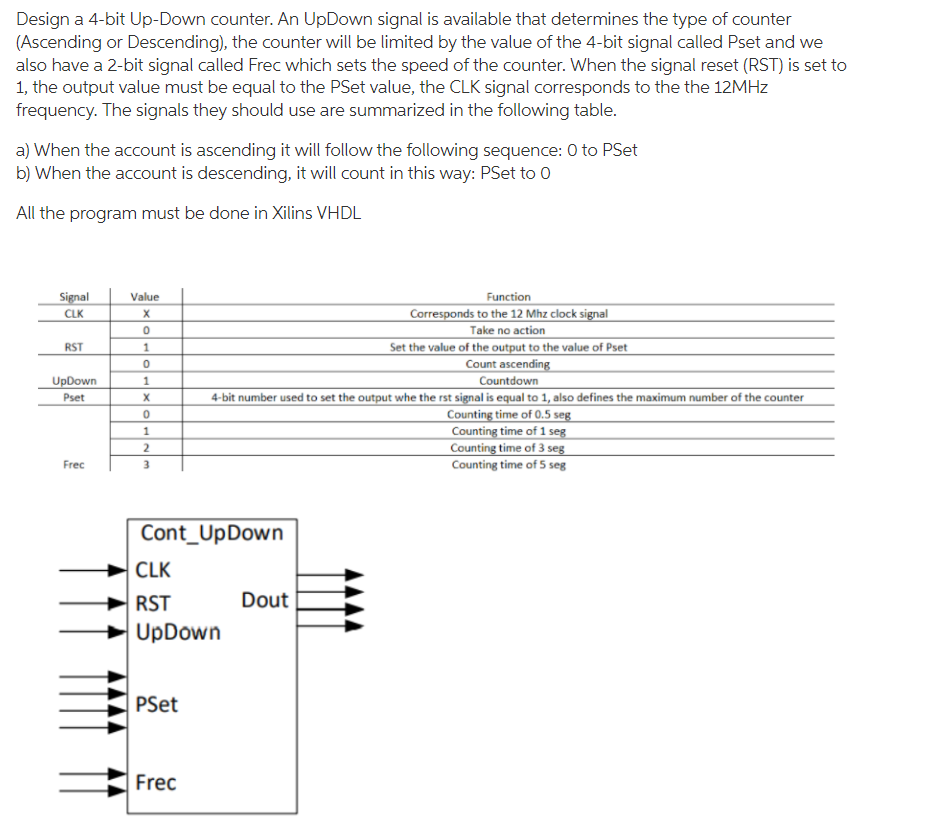 Solved Design a 4-bit Up-Down counter. An UpDown signal is | Chegg.com