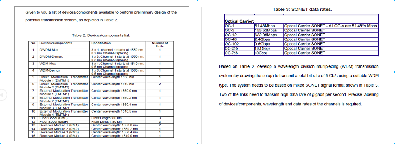 Table 3: SONET data rates. Given to you a list of | Chegg.com