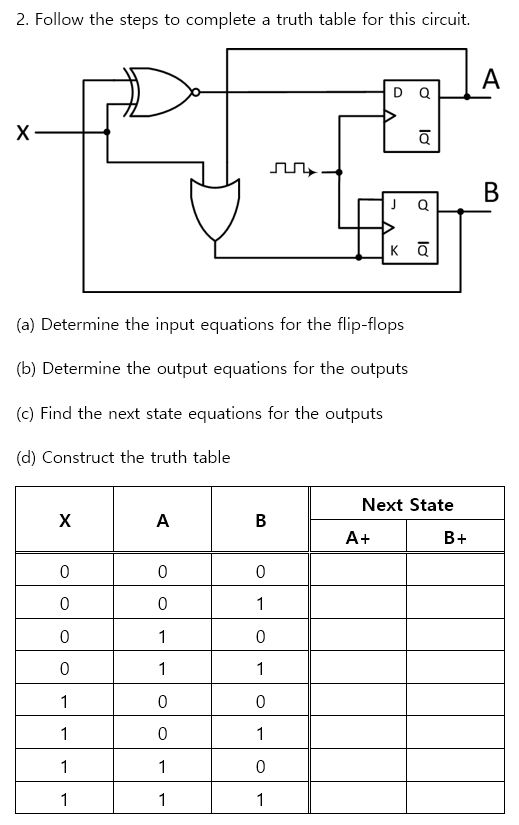 Solved 2. Follow the steps to complete a truth table for | Chegg.com