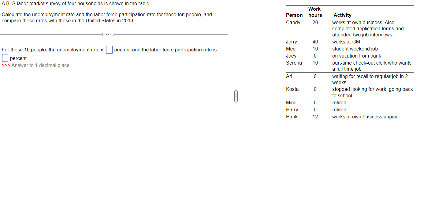 Solved A BLS labor market survey of four households is shown | Chegg.com